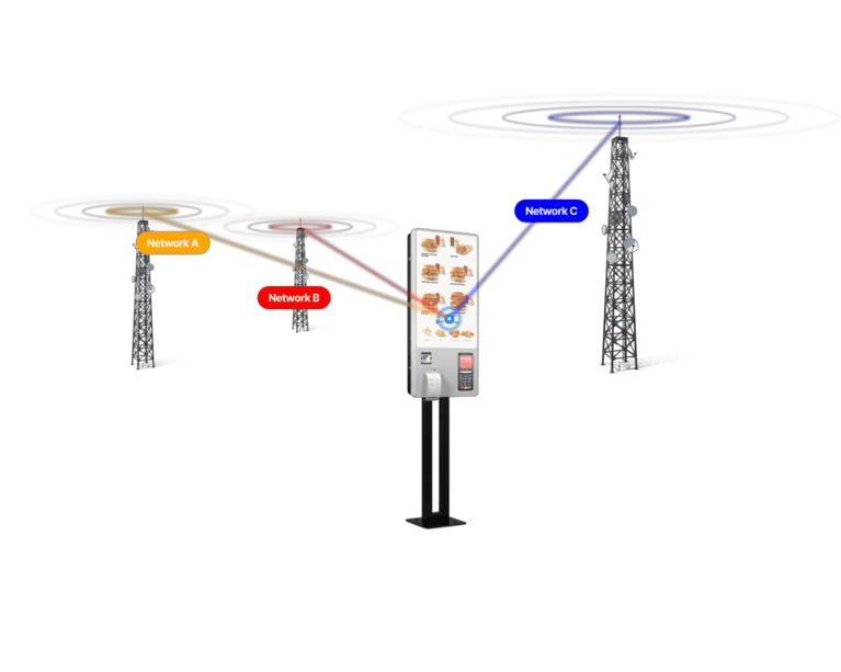 Reliable Connectivity for Self-Service Kiosks & Mini-Markets | POND IoT